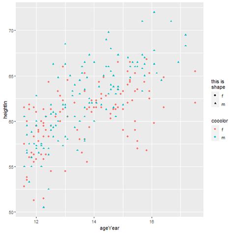 ggplot2图例修改详细介绍 ggplot图例标签修改 csdn博客