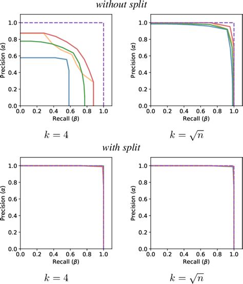 Figure 1 From Unifying And Extending Precision Recall Metrics For