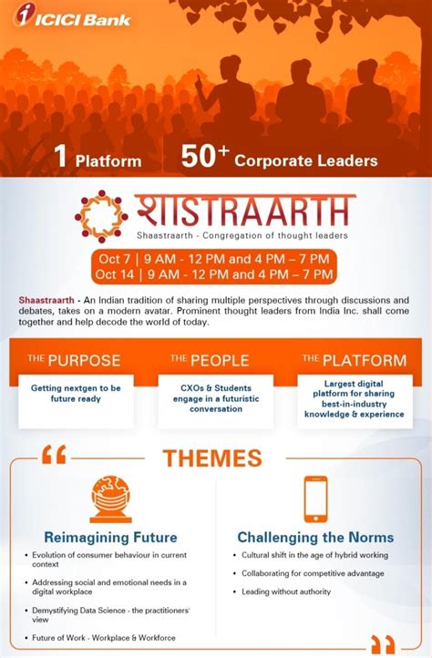swathi gudipudi on linkedin shaastraarth icicibank shaastraarth gainingknowledge debates…