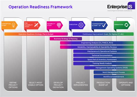 Why An Operational Readiness Framework Matters