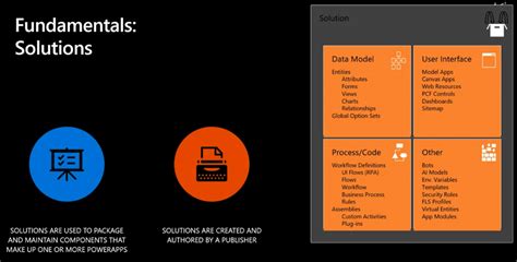 ALM For Low Code Are We There Yet Jukka Niiranen Blog
