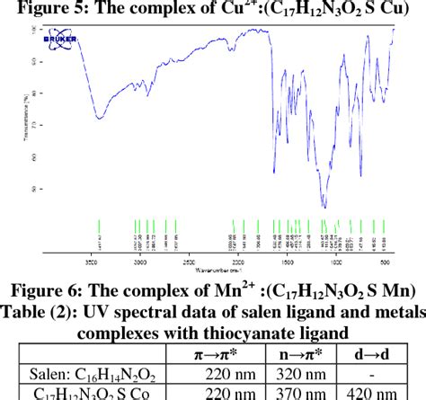 figure 6 from synthesis and characterization of salen and thiocyanate