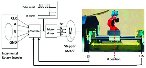 Block Diagram Of The Actuation System Workflow Download Scientific Diagram