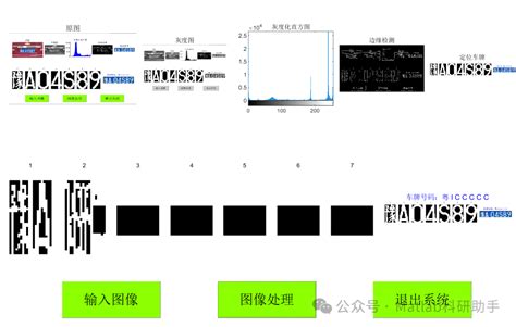 基于matlab的车牌识别系统设计附matlab代码基于matlab车牌识别系统设计 Csdn博客