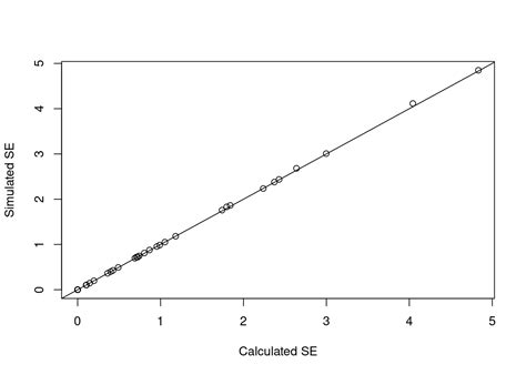 Prediction Intervals For Generalized Additive Models Gams R Bloggers