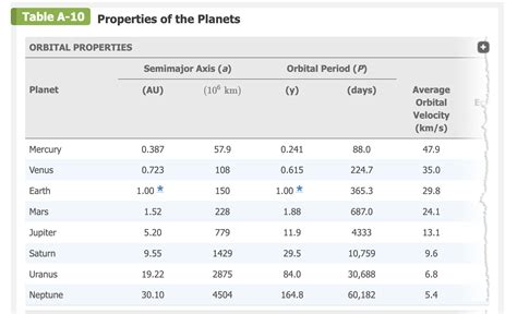 Solved What Is The Angular Diameter Of Saturn In Arc