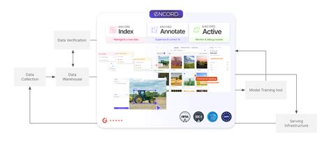 Introduction To Encord