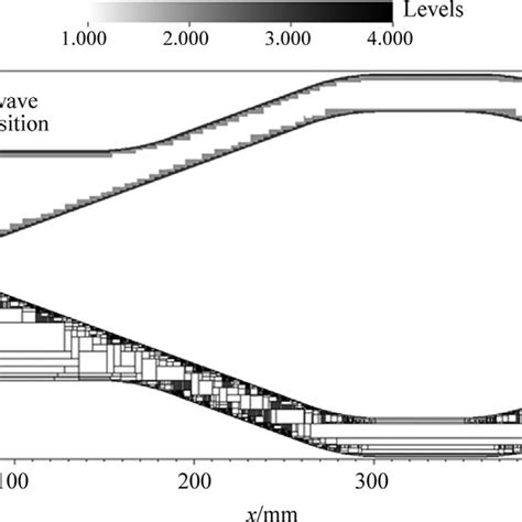 Levels Of Grid Refinement And Visualization Of The Conditions Download Scientific Diagram