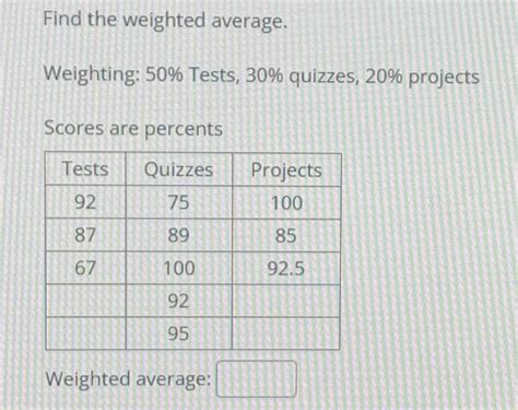 Solved Find The Weighted Average Weighting 50 Tests 30