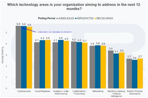 David Das Neves On Linkedin Cybersecurity Cloudcomputing Ciso Outlook
