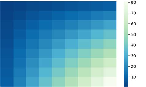 Python Cmap チートシート Matplotlib Qiita
