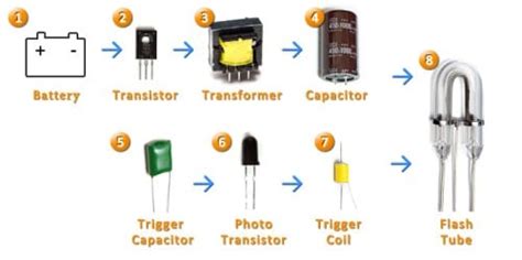 How To Build A Flash With An Optical Slave