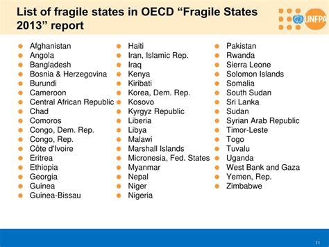 Ppt Key Issues On Humanitarian Programming And Engagement In Fragile