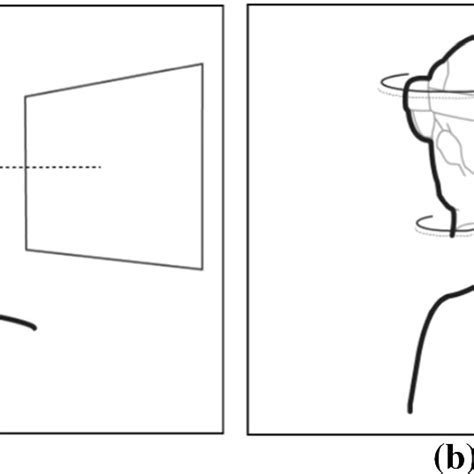 Effects Of Coordinate System And Position Of Ar Notification While Walking Request Pdf