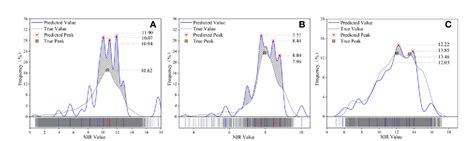 Figure 10 From Forest Stand Spectrum Reconstruction Using Spectrum