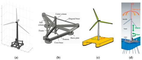 Design And Fully Coupled Dynamic Response Analysis Of A New Floating