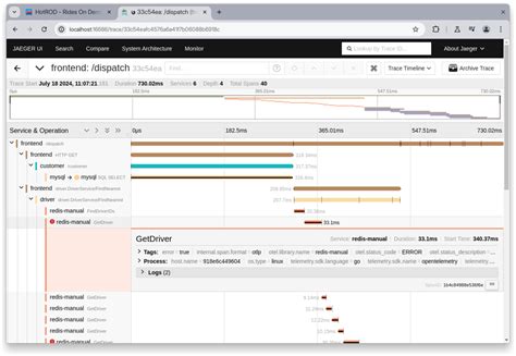 A Practical Guide To Distributed Tracing With Jaeger Better Stack Community