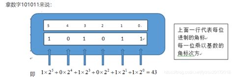 Python基础学习六 整数、浮点数、复数整数浮点数复数 Csdn博客