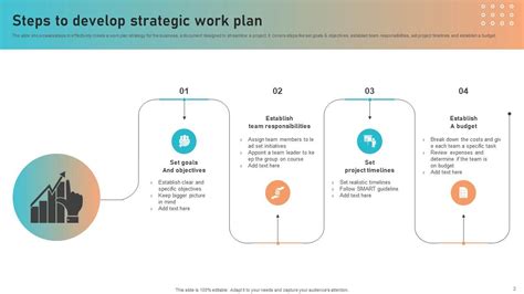 Strategic Work Plan Powerpoint Ppt Template Bundles Ppt Example