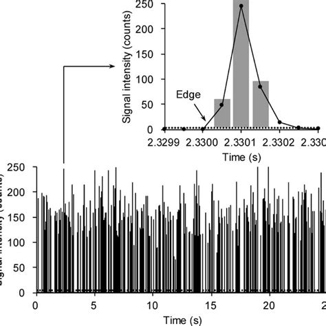 Relative Reproducibility Standard Deviation Download Table