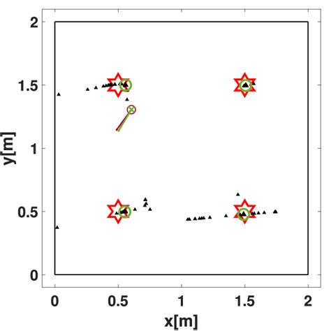 Illustration Of The Algorithm During The Execution The Green Circles