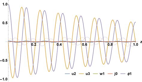 Differential Equations Linear Odes With Ndsolve Mathematica Stack