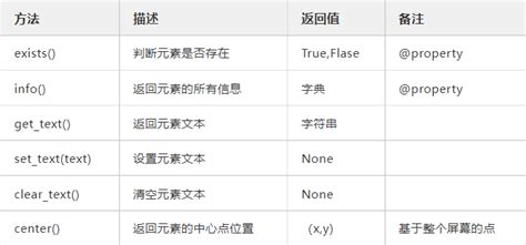 软件测试 干货 一文搞定 Uiautomator2 自动化测试工具使用 个人文章 Segmentfault 思否