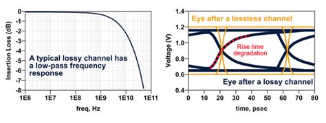 Navigating Signal Integrity In Chiplet Designs Interference Technology