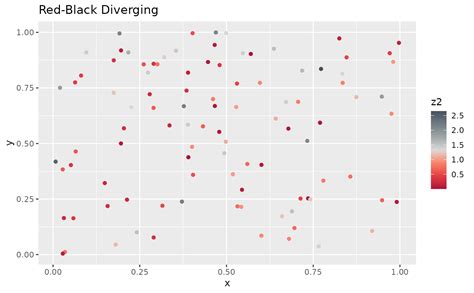 Tableau Diverging Colour Scales Continuous — Scale Colour Gradient2