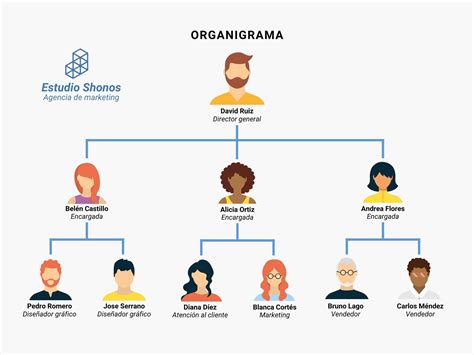 Plantillas Organigrama Gratis Y Editables Canva