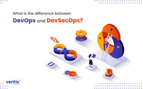 What Is Devops Services And How Does It Work