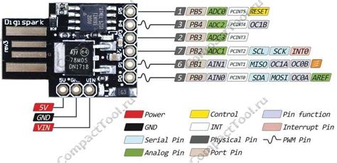 Unlocking The Potential Digispark ATtiny85 Datasheet Breakdown