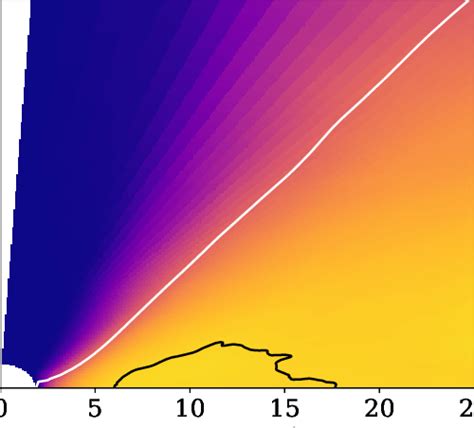 Angular Velocity Frequency Ω Distribution Scaled By The Keplerian Value Download Scientific