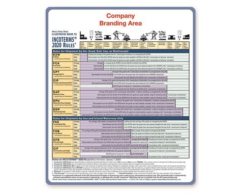 Incoterms Explained The Complete Guide Infographic 2023 50 OFF