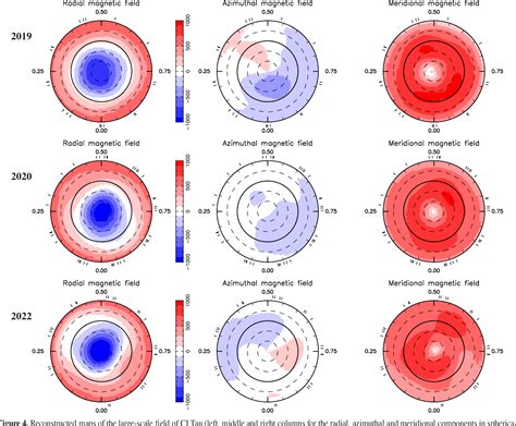 Figure 1 From The Classical T Tauri Star Ci Tau Observed With Spirou
