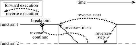 dmtcp bringing checkpoint restart to python