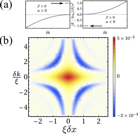 Entangled Two Photon States In Non Linear Waveguides A Spectrum Of A Download Scientific