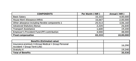 Cgi Salary Structure 2024 Company Salaries