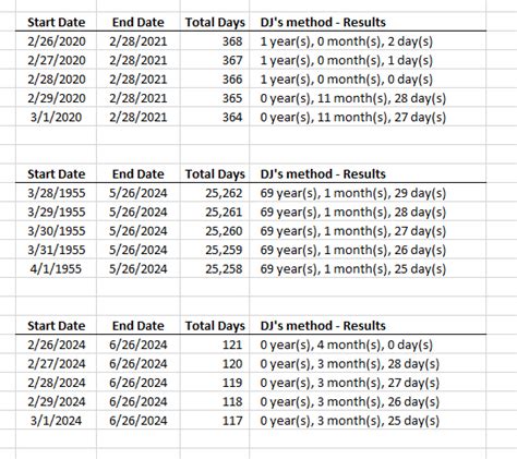 Excel Calculate Exact Difference Between Dates Stack Overflow