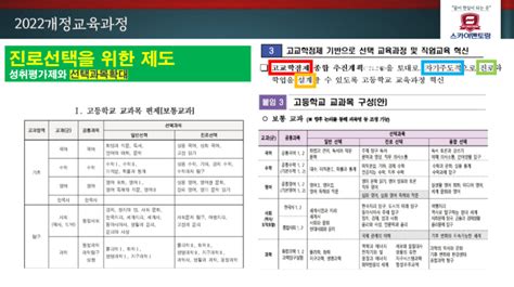2022개정교육과정과 고교학점제가 학종을 강화시킬 수 뿐이 없는 이유 2 수능의 범위와 과목 난이도까지 고민하게 하는 수업의 다양성 네이버 블로그