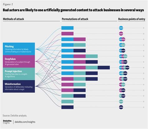 Quantum Computing Cybersecurity Deloitte Insights