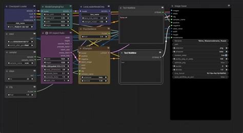 Flux Dev Basic Ksampler Plus LORA Imgsav ComfyUI Workflow Tensor Art