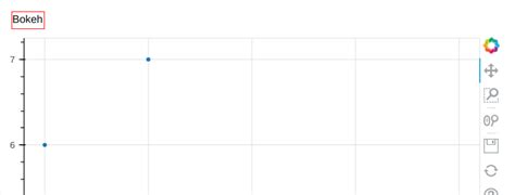 Bug Div With Stretchwidth Doesnt Stretch · Issue 12205 · Bokehbokeh · Github