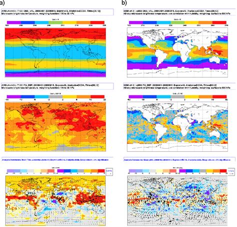 Figure 1 From Diagnosing The Impact Of Satellite Observations In Data Assimilation Semantic