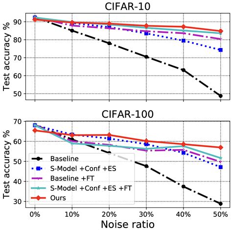 learning to reweight examples for robust deep learning