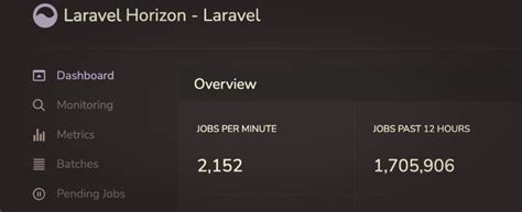 Sauvik Kundu On Linkedin Techjourney Laravel Laravelhorizon Scalability Backenddevelopment…