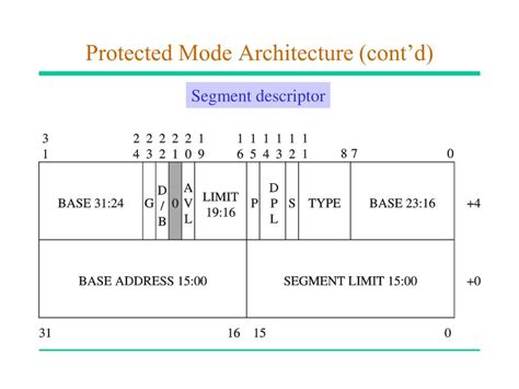 Ppt The Pentium Processor Powerpoint Presentation Free Download Id