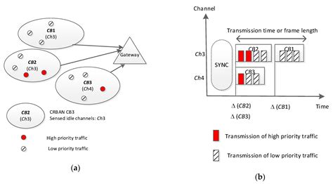 Energy Efficient Protocol Of Link Scheduling In Cognitive Radio Body Area Networks For Medical