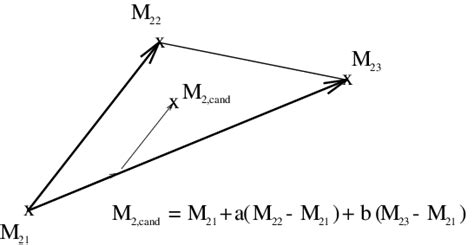 Sample Triangle And Interpolation Of M 2cand Download Scientific Diagram