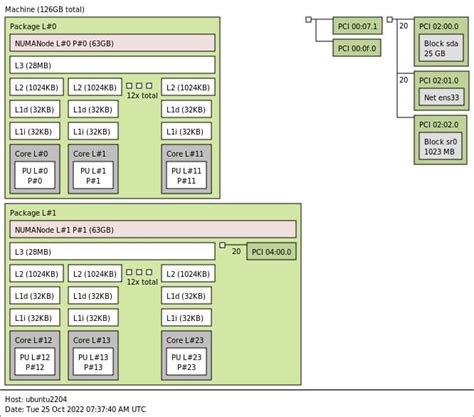 Vsphere 8 Cpu Topology Device Assignment Frankdenneman Nl R Vmware